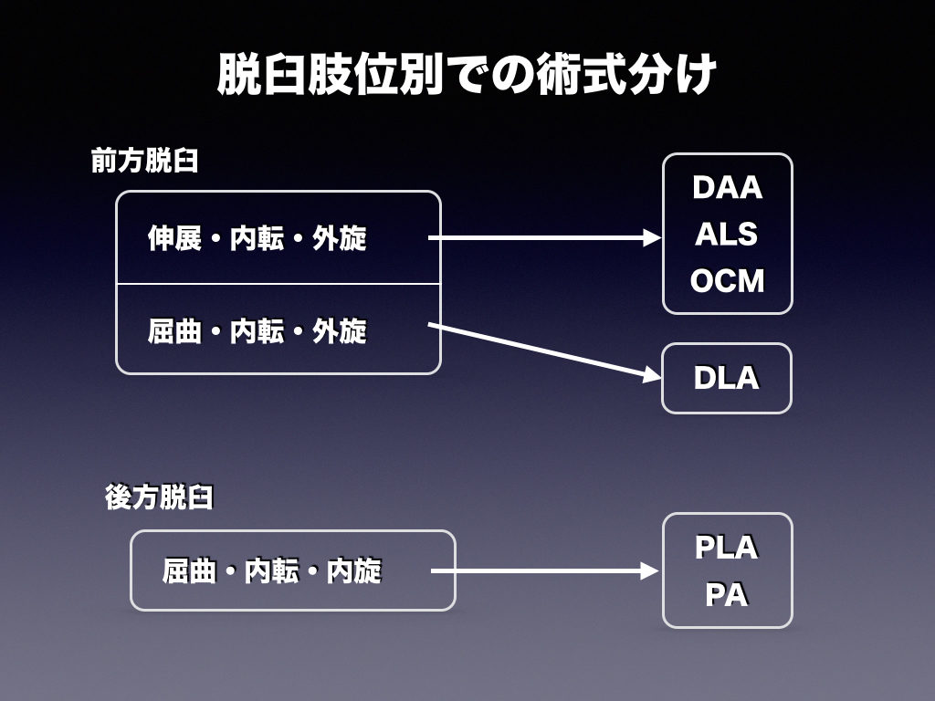 各アプローチまとめ │ 整形外科のいろいろ